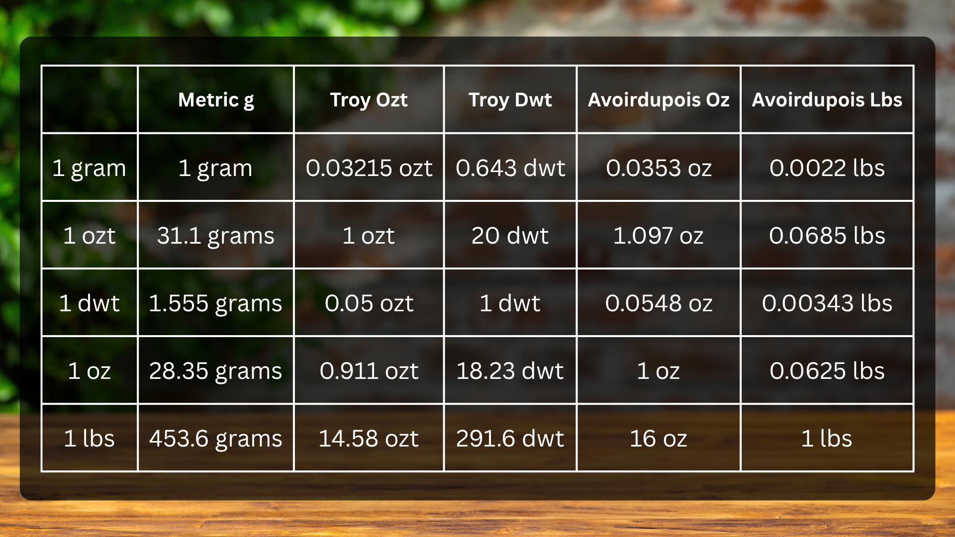 How Precious Metals are Weighted and Measured | The Gold Guys